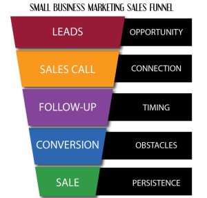 Does Your Business Have A Sales Funnel? – Spike Newspaper